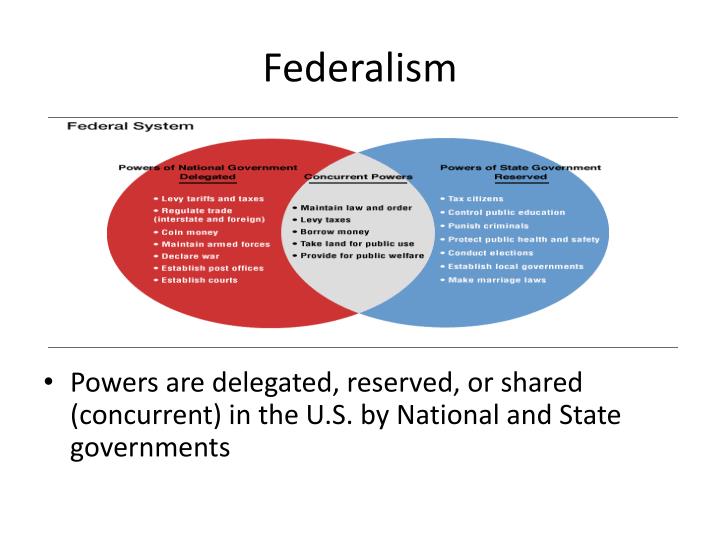 PPT - Unit 1 Civics Review PowerPoint Presentation - ID:1997463
