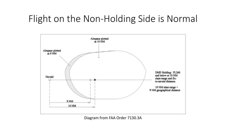 PPT - Advanced Holding Patterns PowerPoint Presentation - ID:1997540