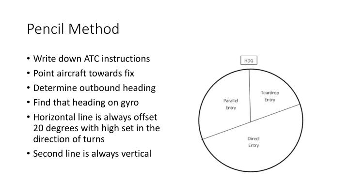 PPT - Advanced Holding Patterns PowerPoint Presentation - ID:1997540