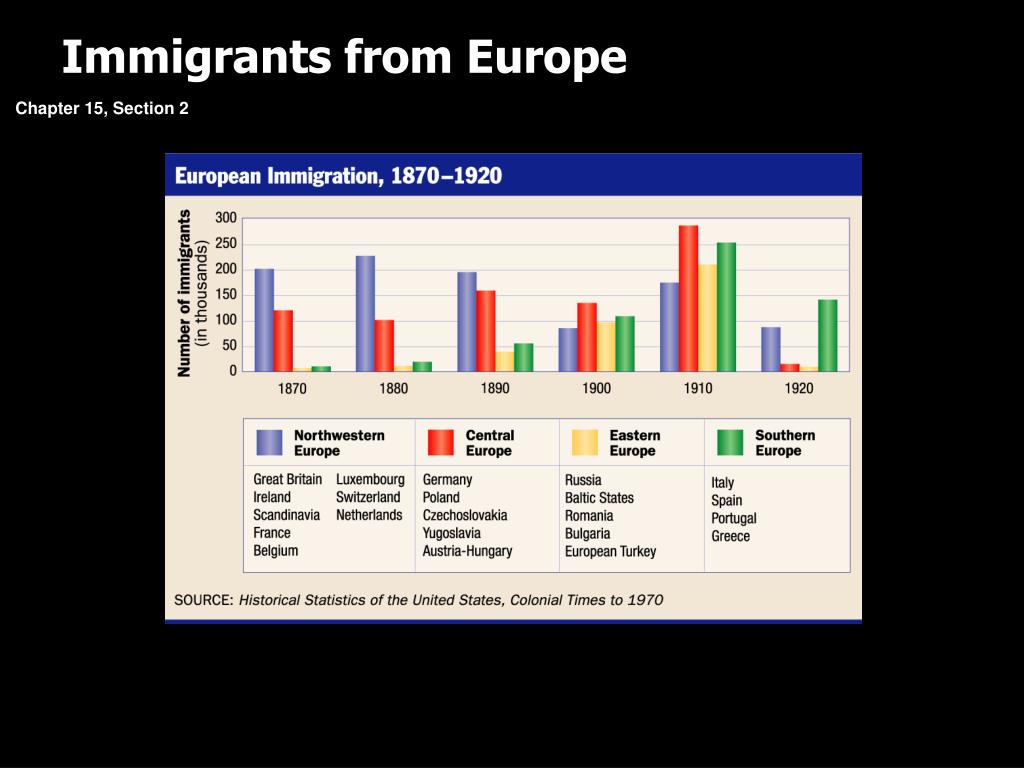 PPT - Politics, Immigration, And Urban Life 1870-1915 PowerPoint ...