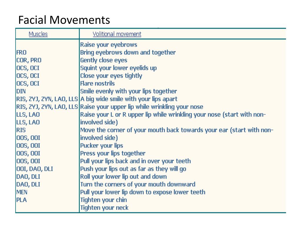 PPT - REHAB Management for Bell’s Palsy PowerPoint Presentation, free ...