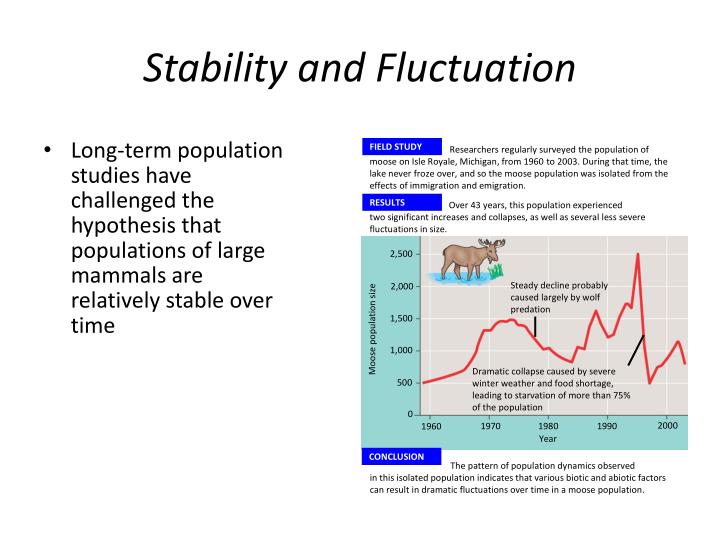 PPT - The mechanisms of Disease Spread and Population Growth PowerPoint ...
