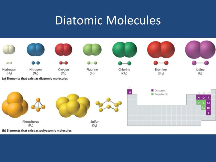 PPT - Chemical Symbols and Formulas PowerPoint Presentation - ID:1998290