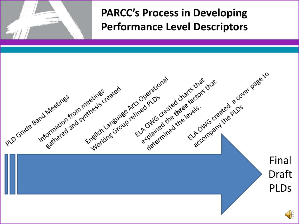 PPT - New Approach to Designing Performance Level Descriptors ...