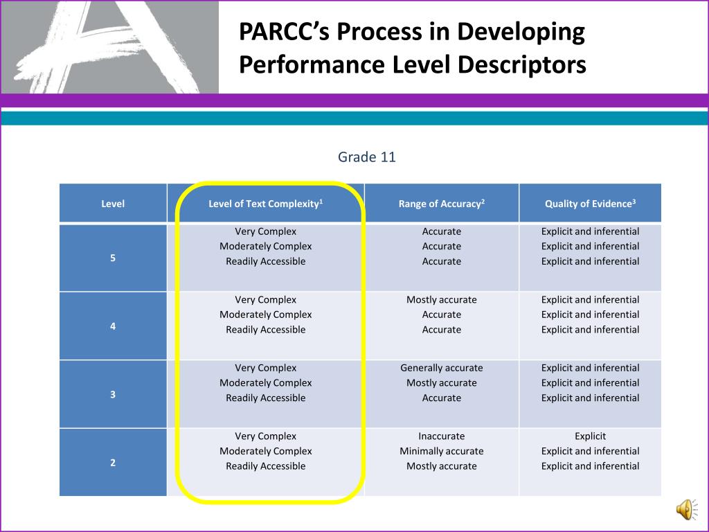 PPT - New Approach to Designing Performance Level Descriptors ...
