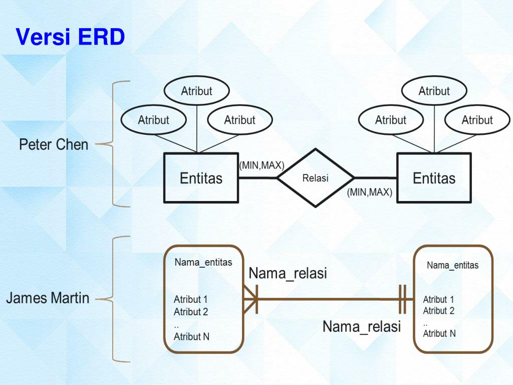 PPT - Renni Angreni , M.Kom . PowerPoint Presentation, free download ...