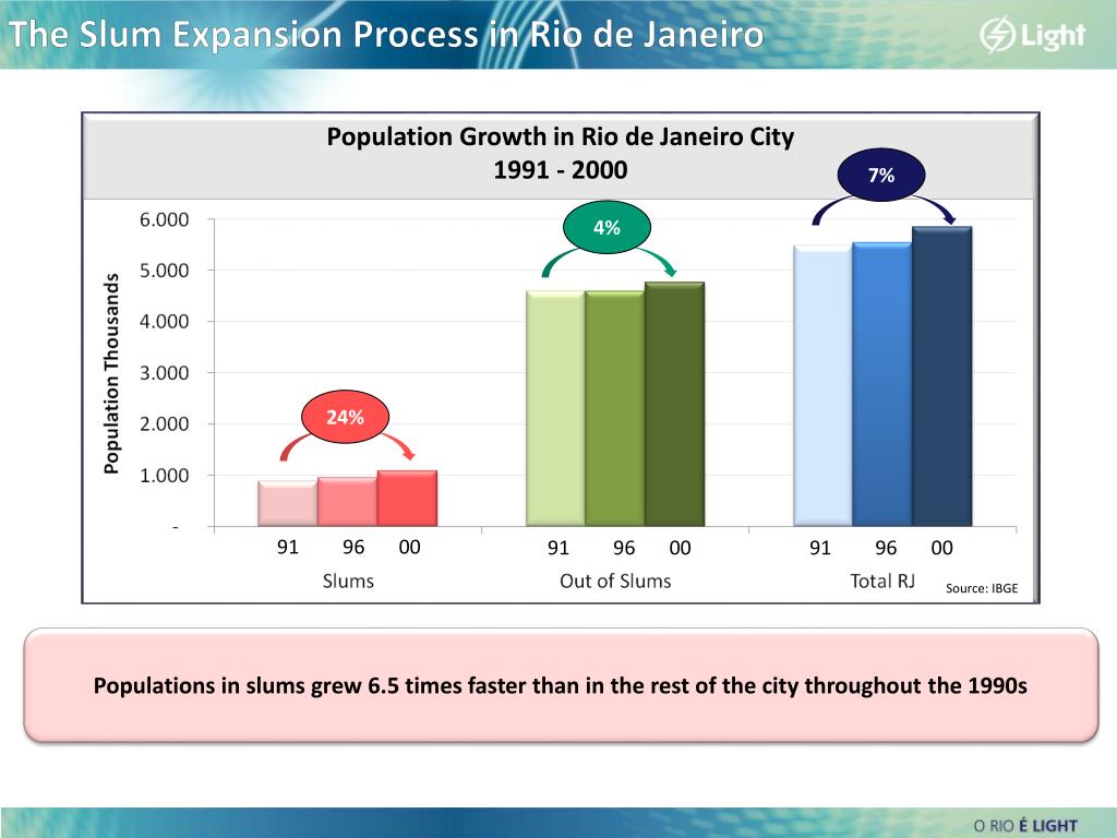 PPT - The Long and Winding Road Rio Slums & the Electric Utility Jerson ...