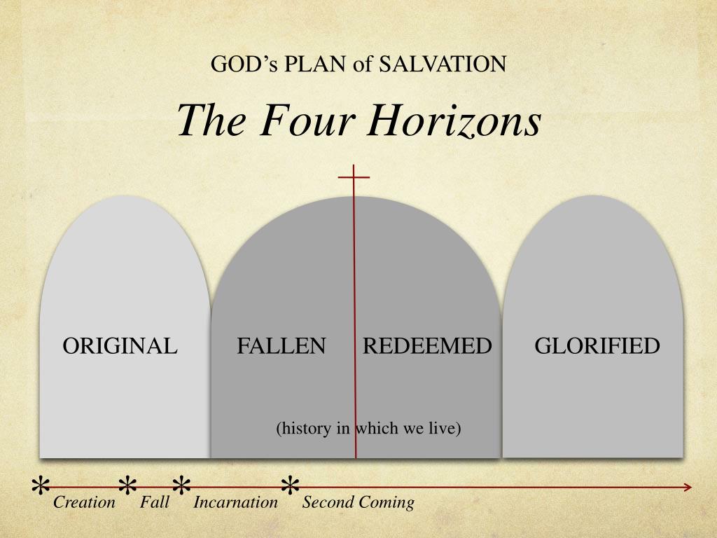 PPT - Introduction to the “Theology of the Body” Bl. Pope John Paul II ...