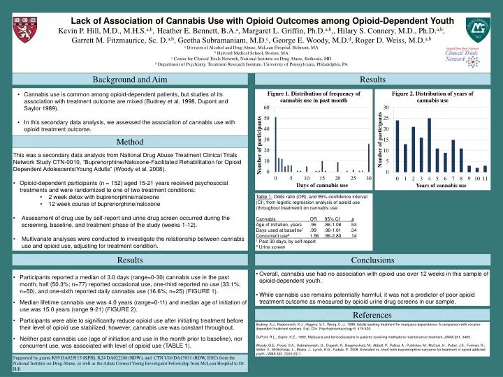 PPT - Background and Aim PowerPoint Presentation, free download - ID ...