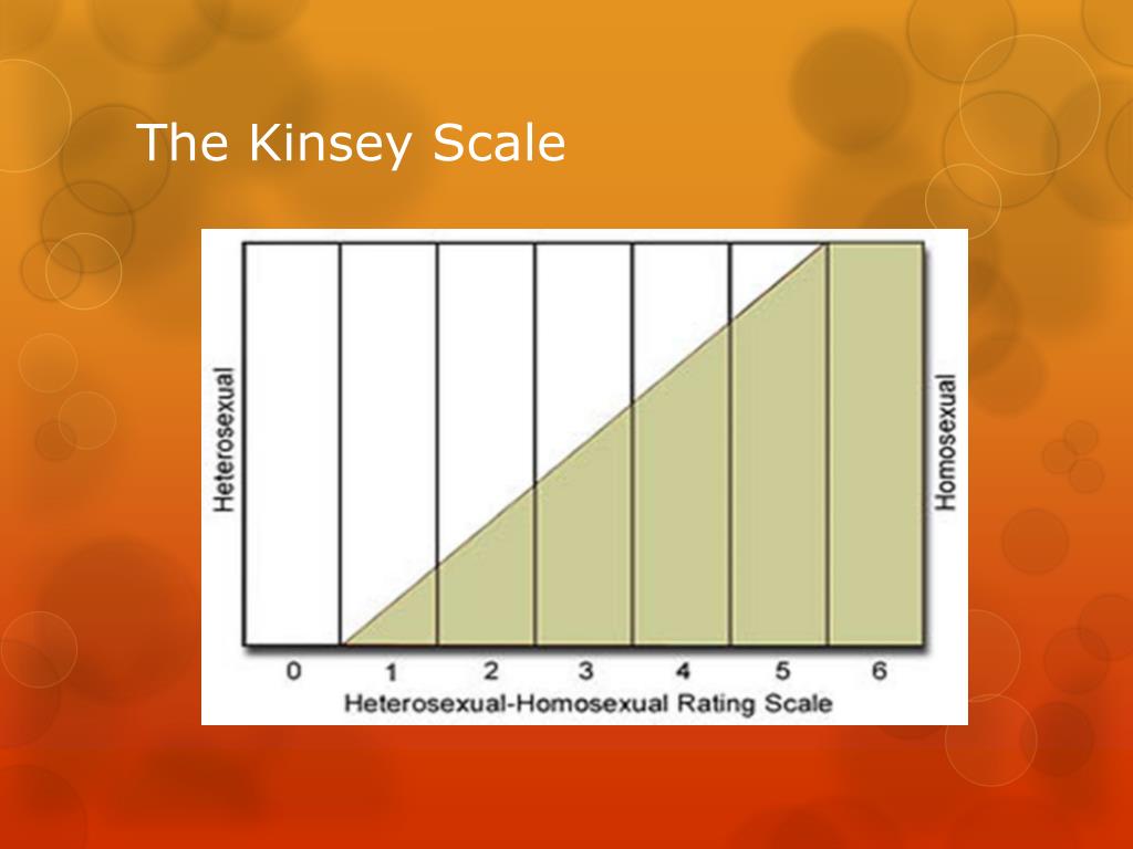 PPT - Sexual Issues in Families PowerPoint Presentation, free download ...