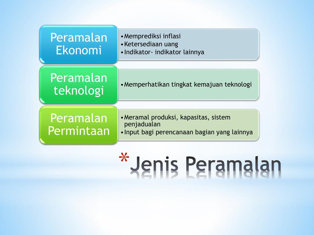 PPT - Peramalan . Manajemen Produksi #3 PowerPoint Presentation, free ...