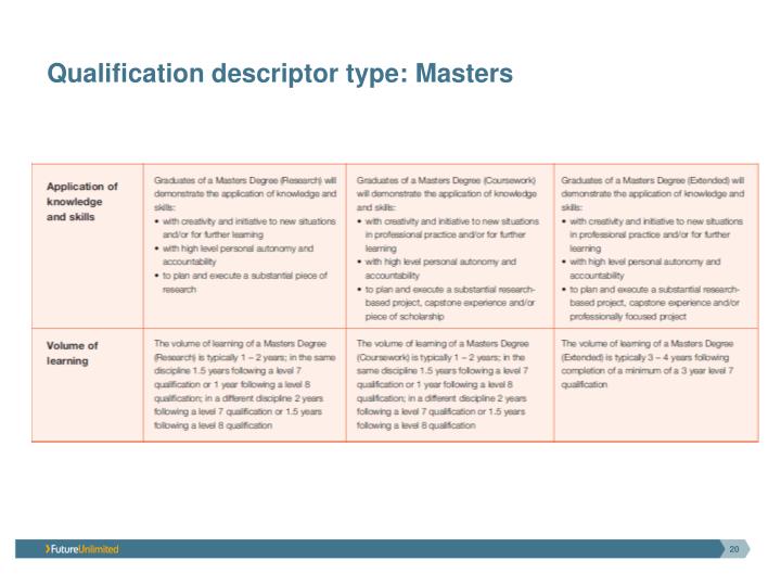 PPT - The Australian Qualifications Framework ( AQF ) PowerPoint ...