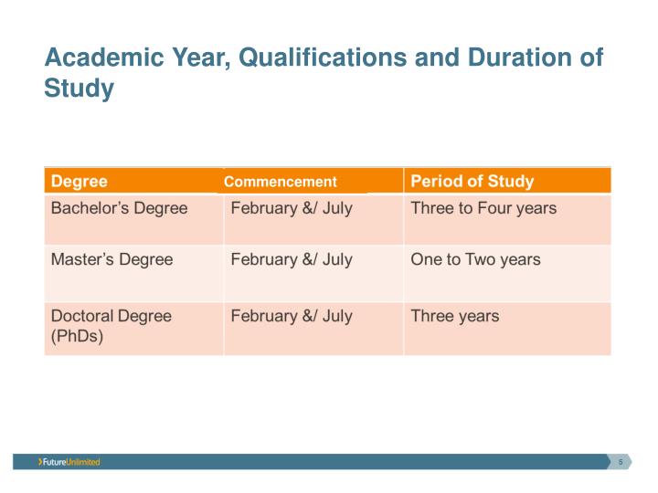 PPT - The Australian Qualifications Framework ( AQF ) PowerPoint ...
