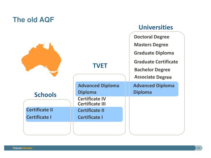 PPT - The Australian Qualifications Framework ( AQF ) PowerPoint ...