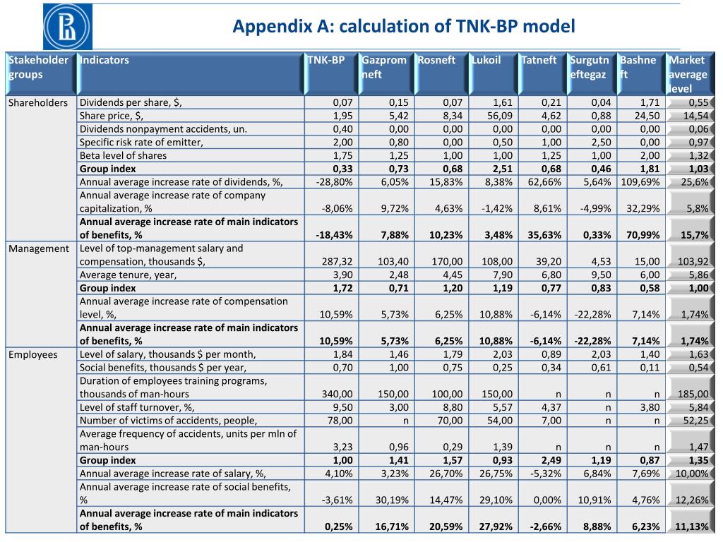 PPT - 4 th International Doctoral Meeting of Montpellier 3 – 5 May ...