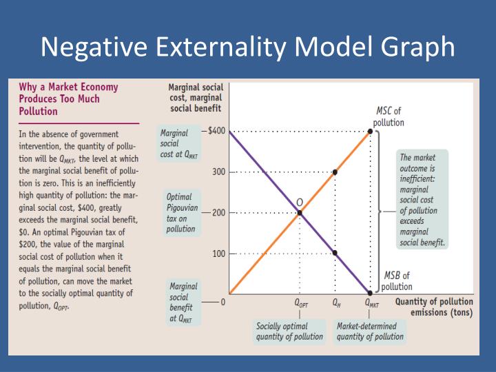PPT - Syllabus Fact-Check PowerPoint Presentation - ID:2000223