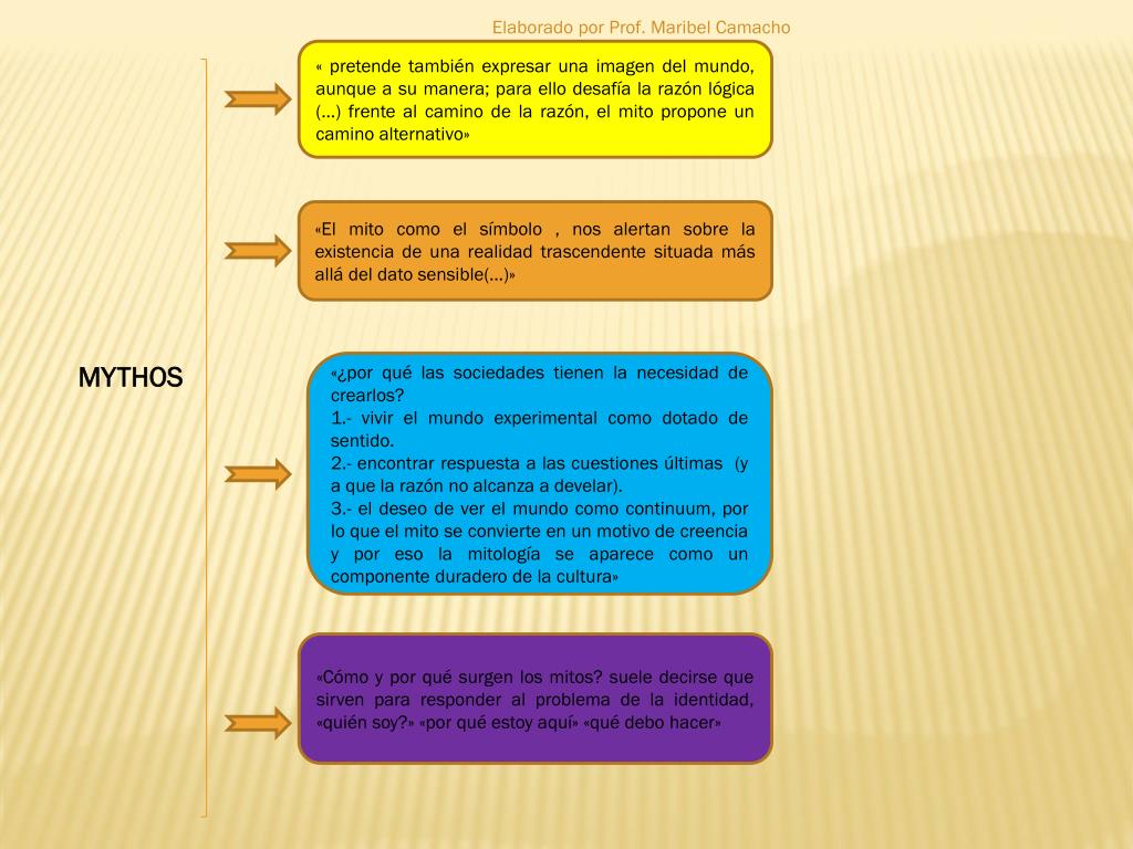 PPT - El mito: hacia un intento de definición PowerPoint Presentation ...