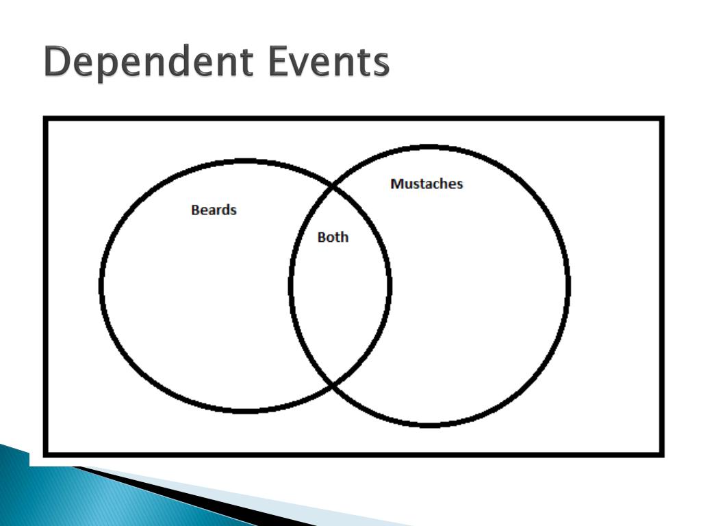 PPT - Dependent and Independent Events PowerPoint Presentation, free ... PPT - Dependent and Independent Events PowerPoint Presentation, free ...