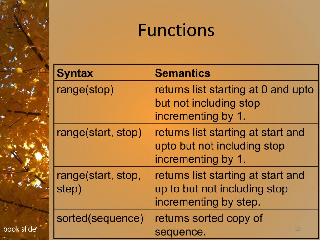 Ppt Getting Set With Python And Nltk Tuples Strings Numeric Types Powerpoint Presentation