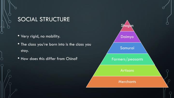 PPT - Tokugawa Shoguns in Japan PowerPoint Presentation - ID:2001738