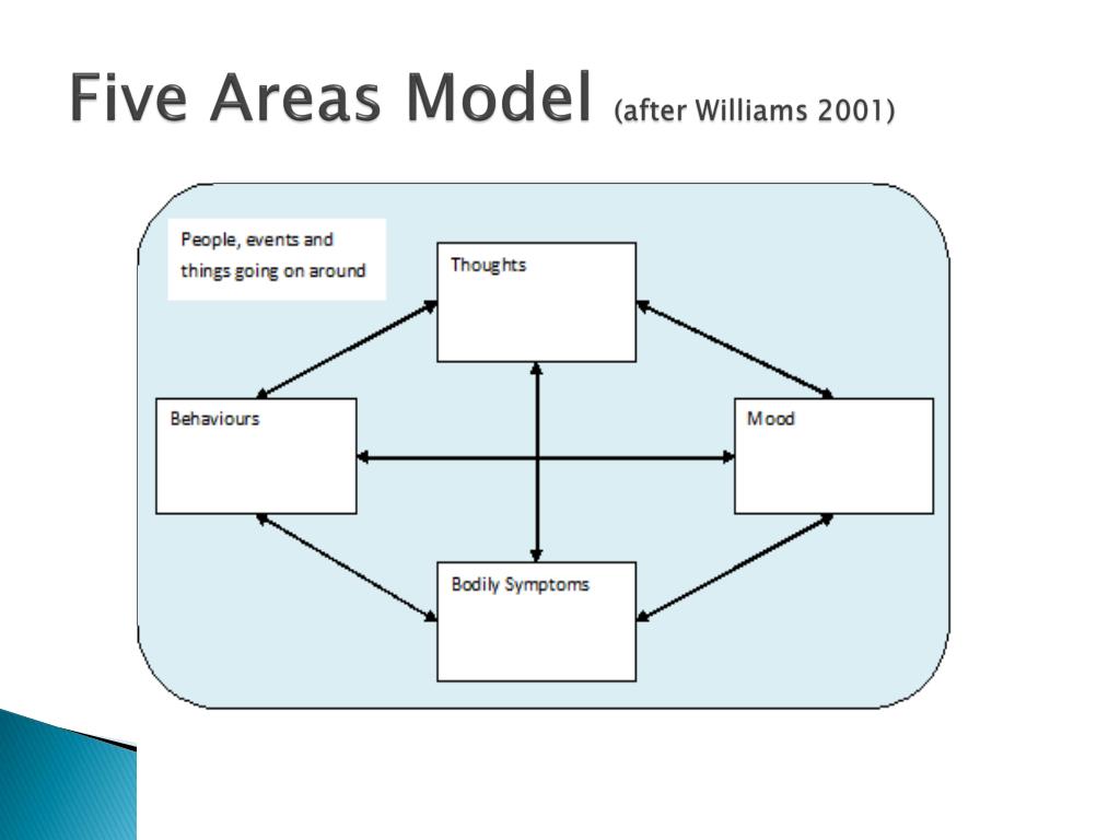 PPT - Dr Theresa Eynon MRCPsych MRCGP CLAHRC Clinical Translation ...