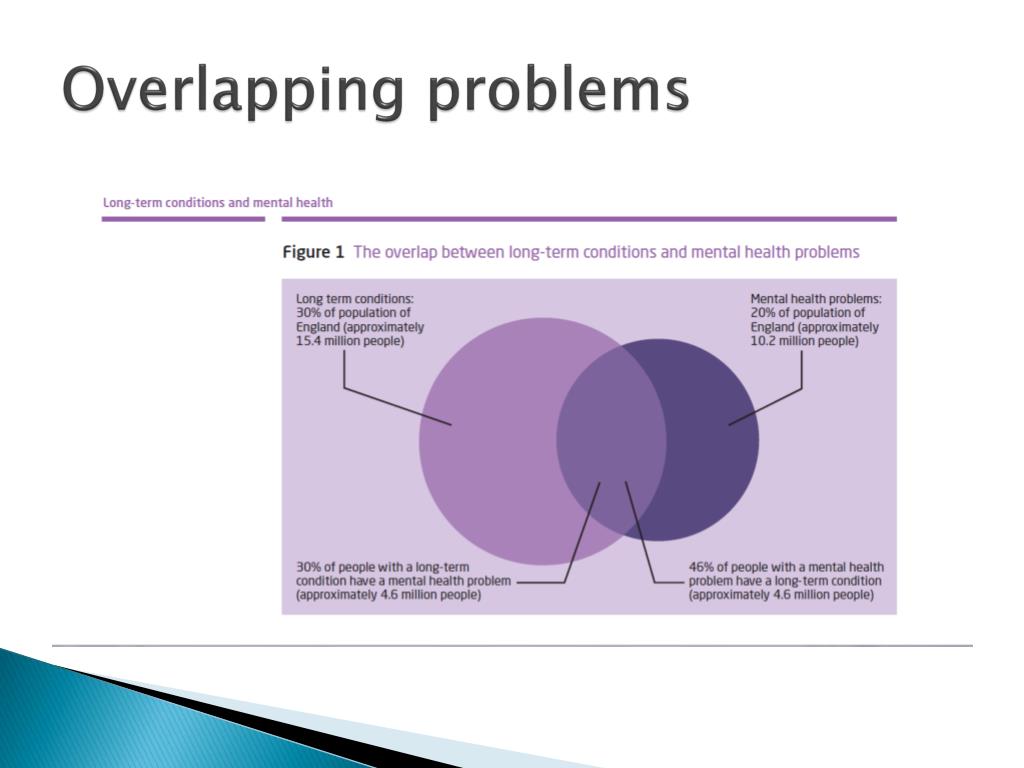PPT - Dr Theresa Eynon MRCPsych MRCGP CLAHRC Clinical Translation Fellow WLCCG PowerPoint ...