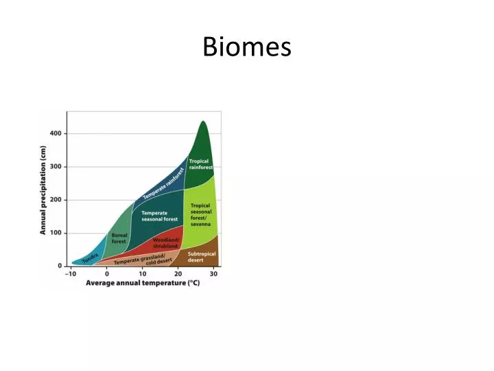 PPT - Biomes PowerPoint Presentation, free download - ID:2002508