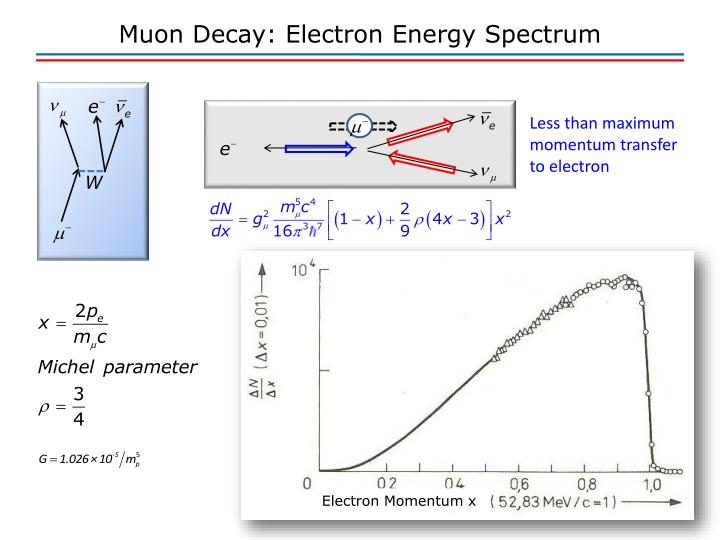 PPT - Interactions of muons with atoms & nuclei PowerPoint Presentation ...