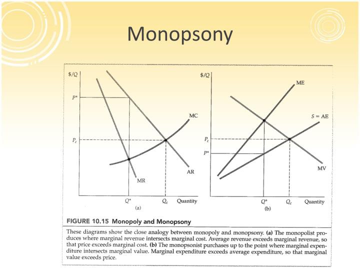 ️ What is the difference between monopoly and monopsony. What is the ... ️ What is the difference between monopoly and monopsony. What is the ...