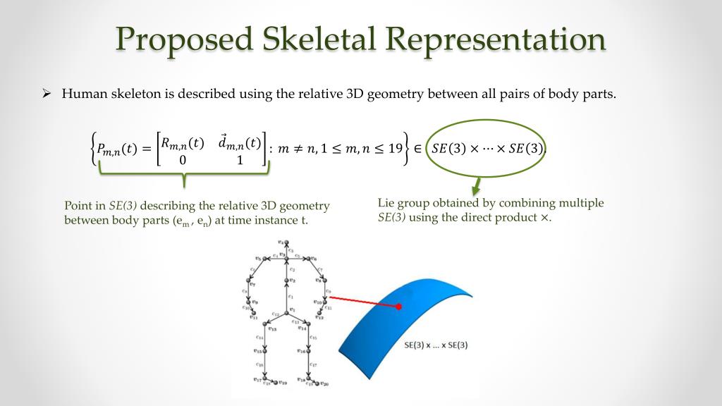 Ppt Human Action Recognition By Representing 3d Skeletons As Points