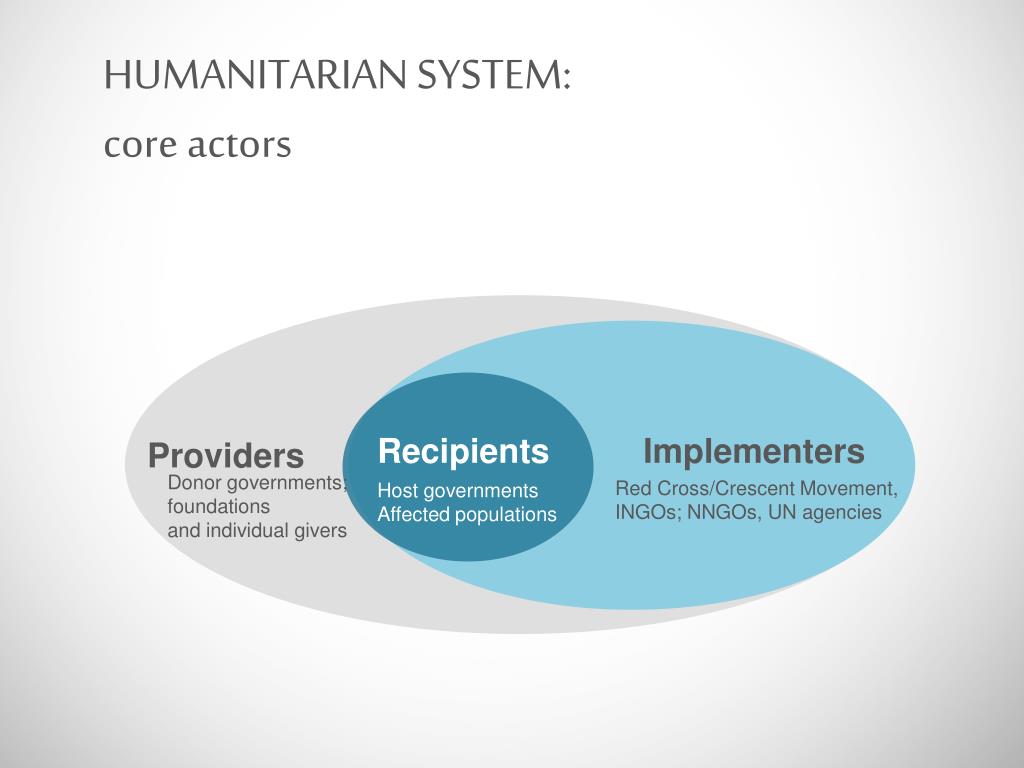 PPT - DanMUN 2012 Humanitarian crisis and security issues Kim Schultz ...