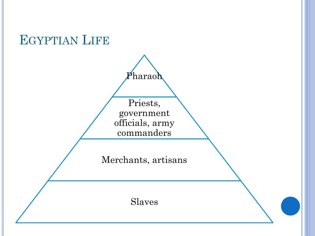PPT - Egypt - Ancient Egypt Video — History.com PowerPoint Presentation ...