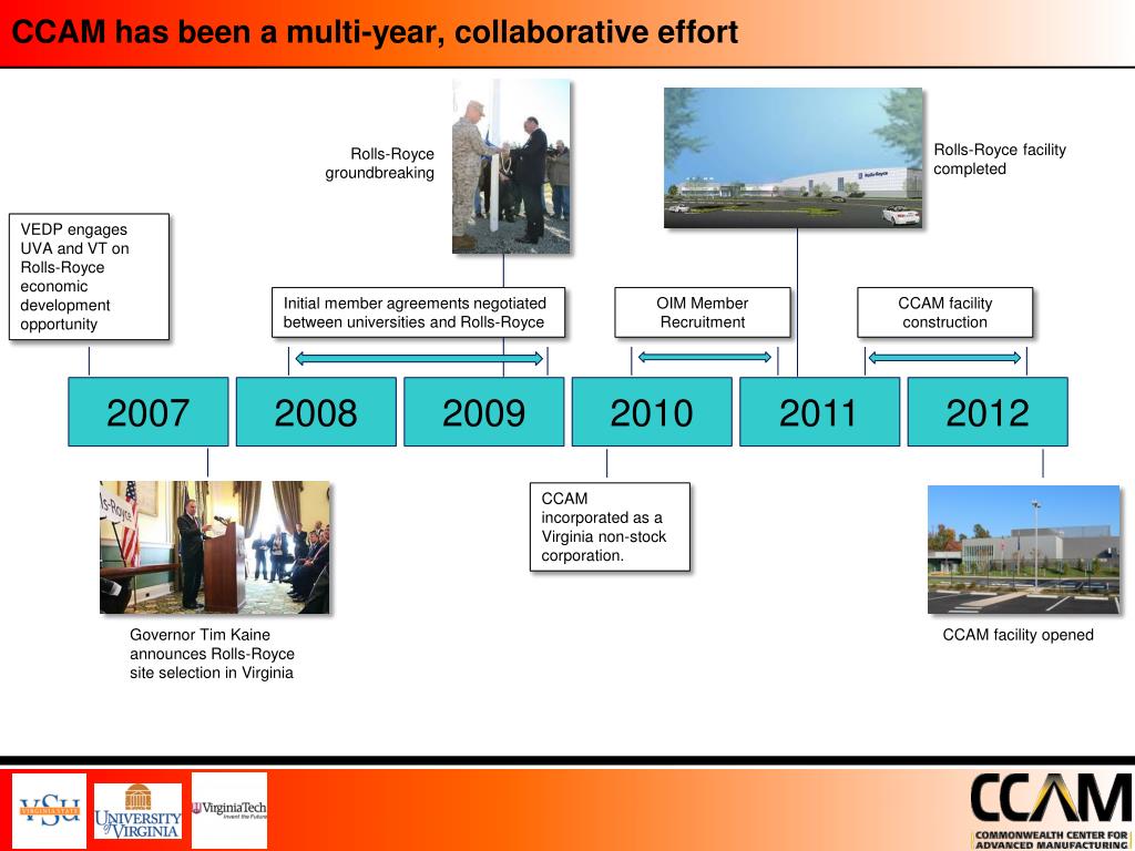 PPT - CCAM is a collaborative public-private partnership between ...