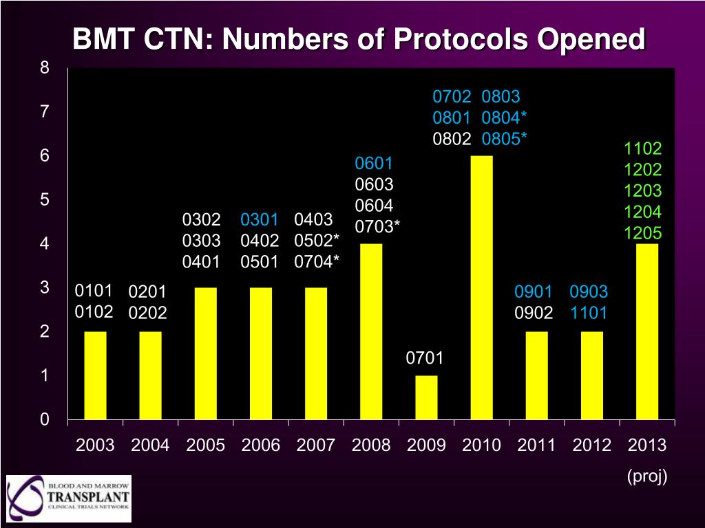 PPT - Blood and Marrow Transplant Clinical Trials Network (BMT CTN ...