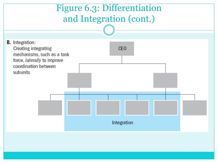 PPT - ORGANIZATION THEORY CHAPTER 6 : PowerPoint Presentation - ID:2004171