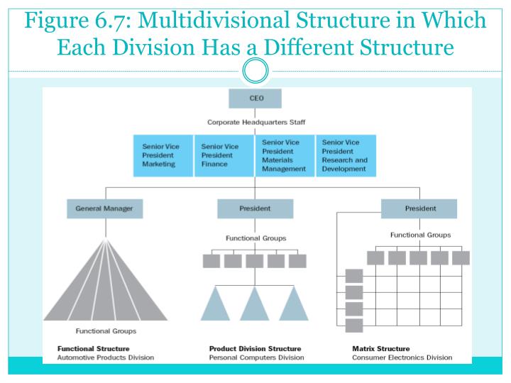 PPT - ORGANIZATION THEORY CHAPTER 6 : PowerPoint Presentation - ID:2004171