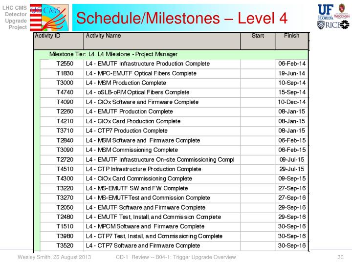 PPT - B04-1 – Trigger Upgrade Overview PowerPoint Presentation - ID:2004343