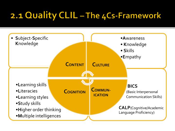 PPT - The Effects of Bilingual Teaching on Learners PowerPoint ...