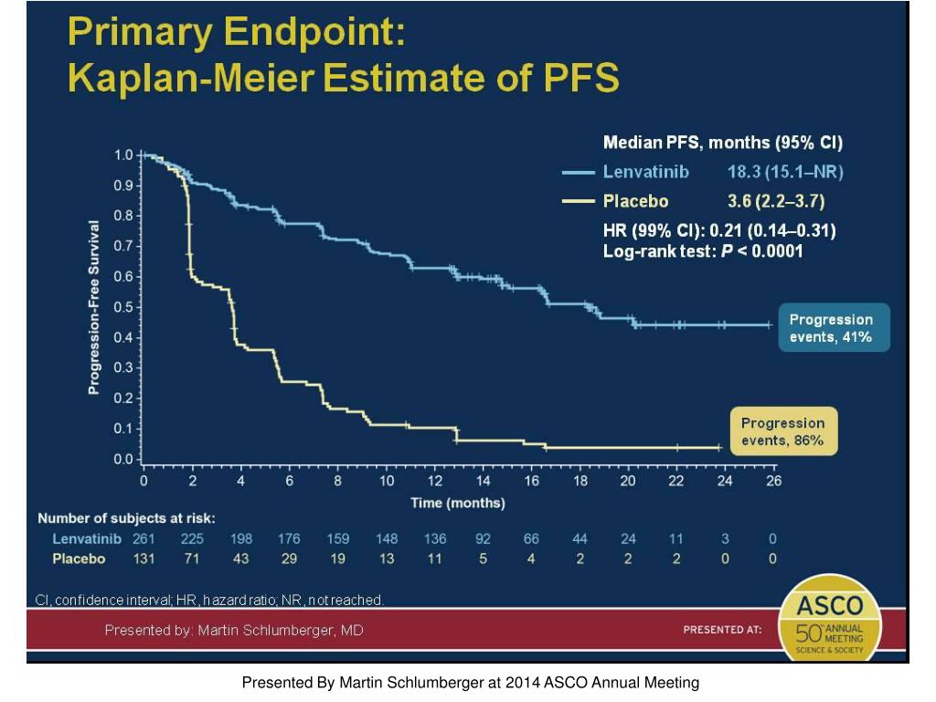 Ppt Presented By Martin Schlumberger At 2014 Asco Annual Meeting