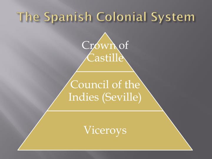 PPT - The Spanish Colonial System PowerPoint Presentation - ID:2004769