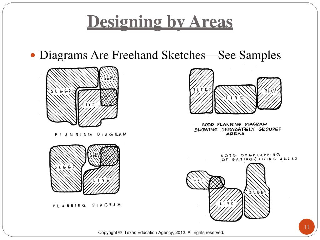 PPT - Designing by Areas PowerPoint Presentation, free download - ID ...