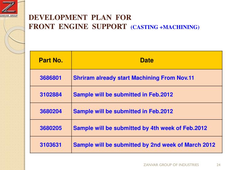 PPT - M/S .Shriram foundry ltd. kolhapur PowerPoint Presentation - ID ...