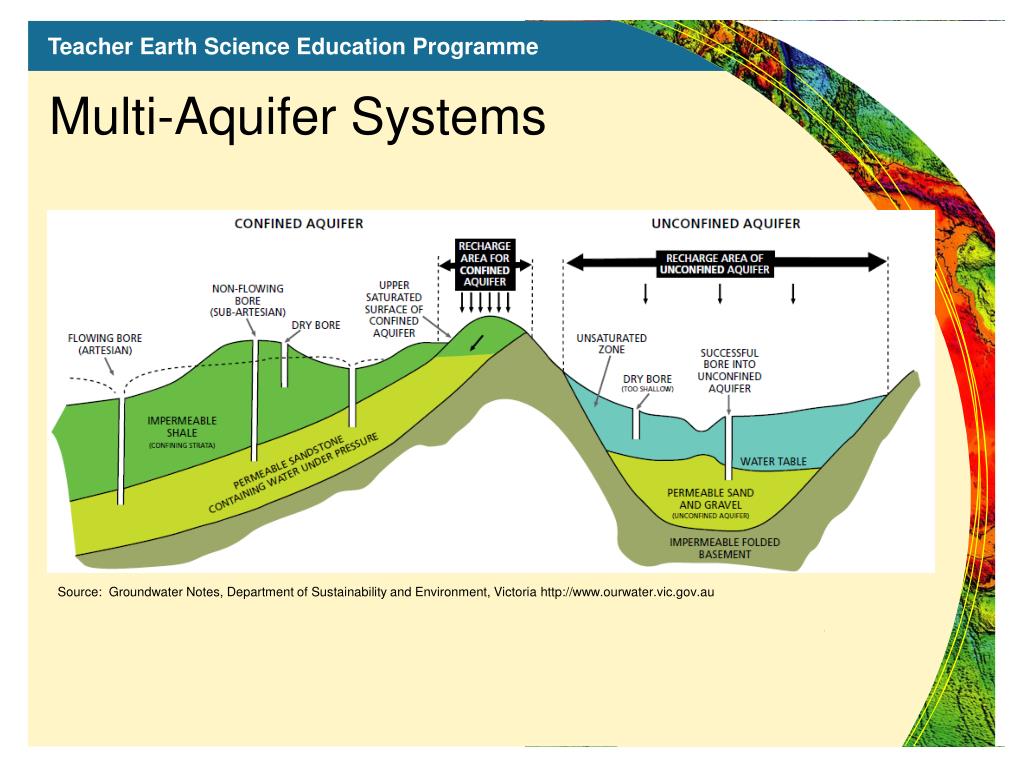 PPT - Teacher Earth Science Education Programme PARTNERS PowerPoint ...