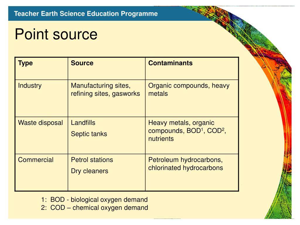 PPT - Teacher Earth Science Education Programme PARTNERS PowerPoint ...