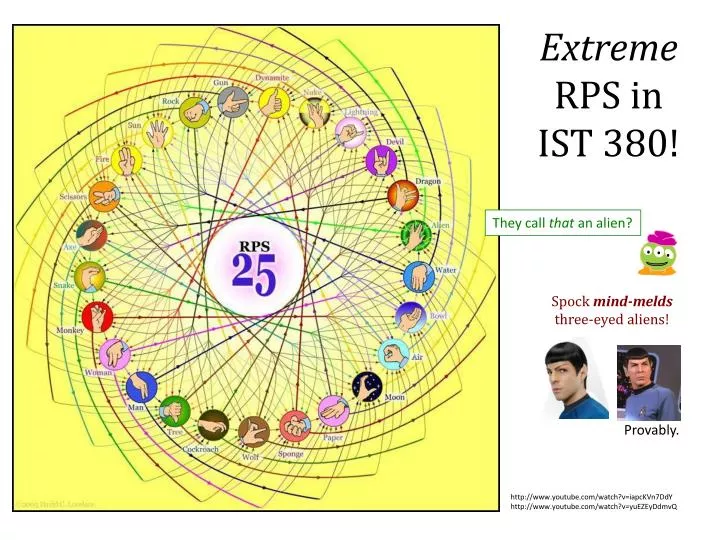 PPT - Extreme RPS in IST 380! PowerPoint Presentation, free download ...