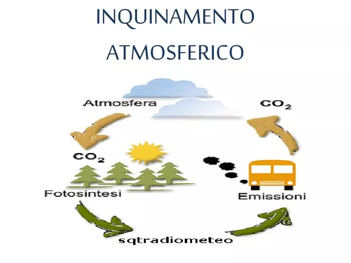 PPT - INQUINAMENTO ATMOSFERICO PowerPoint Presentation, free download ...