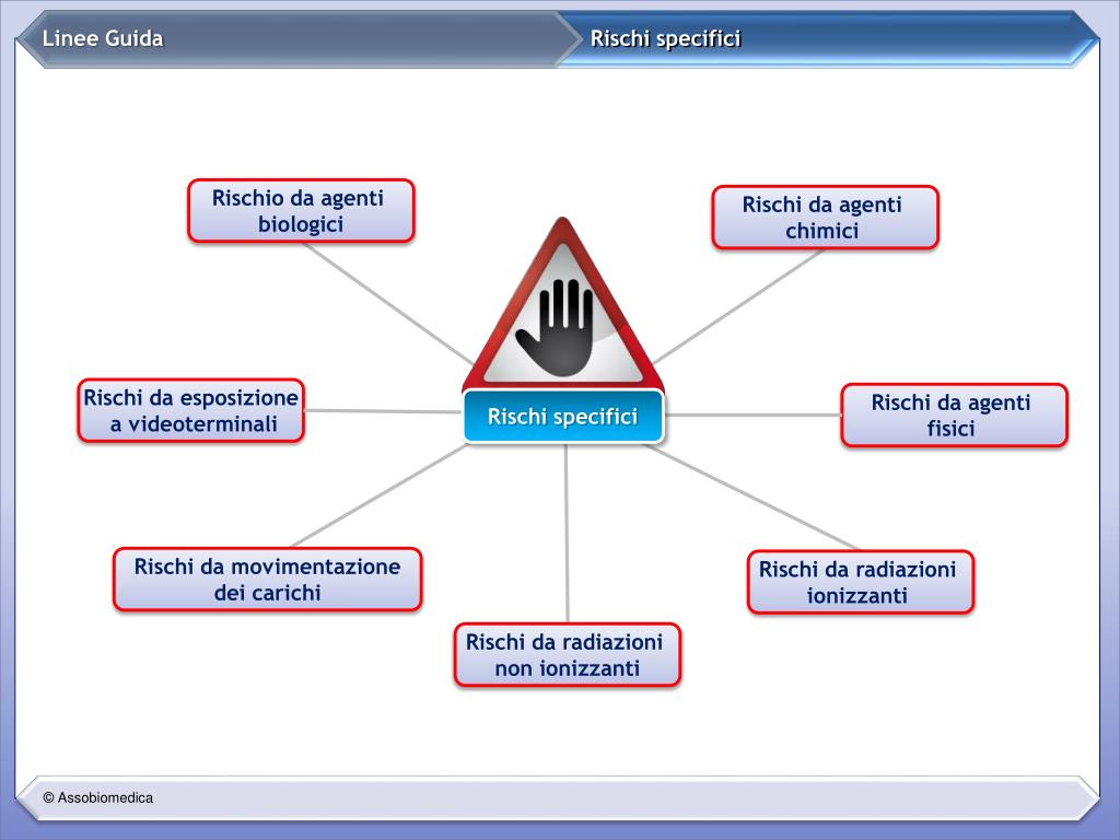 PPT - STRUTTURE SANITARIE E SPECIALISTI DI PRODOTTO PowerPoint ...
