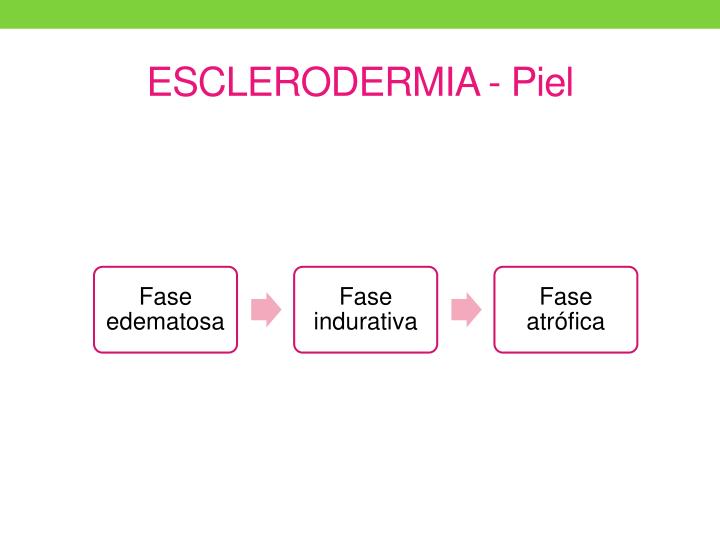 PPT - ESCLEROSIS SISTÉMICA PowerPoint Presentation - ID:2005402