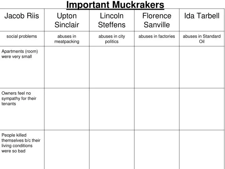 PPT - Important Muckrakers PowerPoint Presentation, free download - ID ...