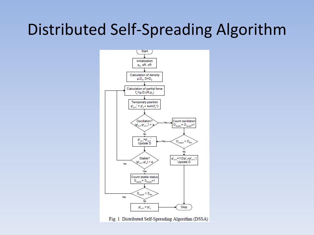 Ppt Distributed Algorithms For Mobile Sensor Networks Powerpoint Presentation Id2006057